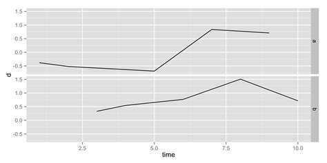 R How To Plot Id And Time Stack Overflow
