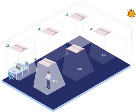 Lighting Control System Lumos Controls