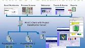 Simatic WinCC Data Monitor PLC Courses