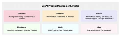 Nikita Parate On Linkedin Generativeai Aiproductdevelopment