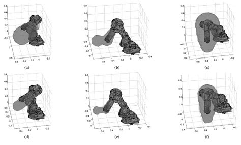 Figure 3 From Safety In Human Robot Collaborative Manufacturing Environments Metrics And