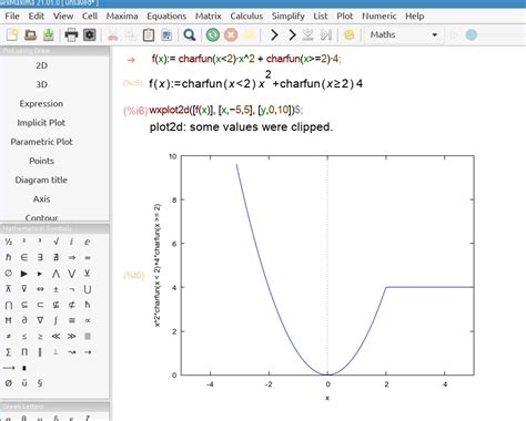 Plotting Functions Justtothepoint
