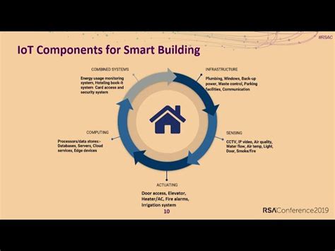 Rsa Conference Talk Rf Exploitation Iot And Ot Hacking With Software Defined Radio From Rsa