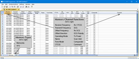 KG UV P Radio Programming Software