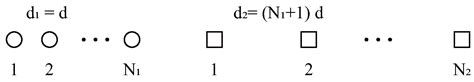 A Nestednested Sparse Array Specially For Monostatic Colocated Mimo Radar With Increased Degree