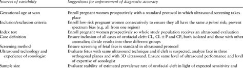 Sources Of Variability In Detection Rates Of Orofacial Clefts With