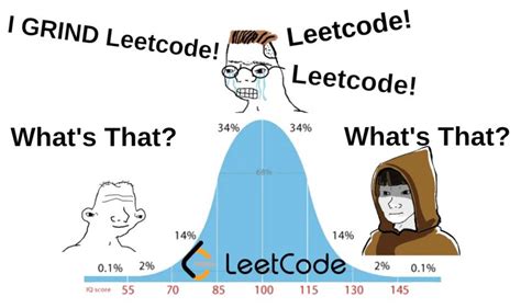 Why Not Leetcode I Understand The Argument For An Assessment That Might Yadhukrishnan
