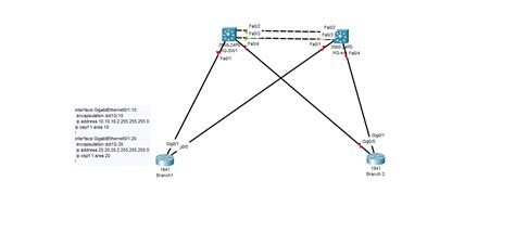 Ospf Broadcast Network Type Over Frame Relay Page 2 Lessons
