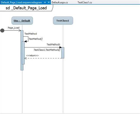 Exploring Visual Studio Sequence Diagram Tool