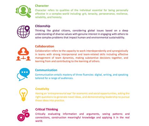 The Cs Of Education SKOOLER