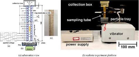 Vertical Transport Of Lunar Regolith And Ice Particles Using Etw 84 Download Scientific Diagram