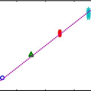Transistor Level Circuit Simulation Illustrating G For Groups Of Download Scientific Diagram