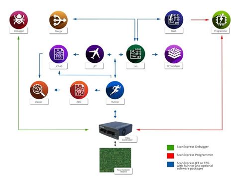 Scanexpress Software Blueprint Corelis Inc