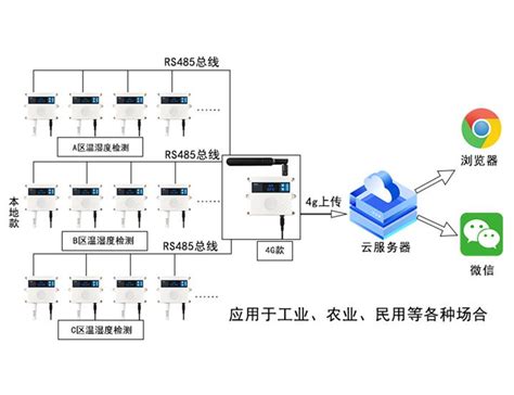 温湿度传感器的介绍 知乎