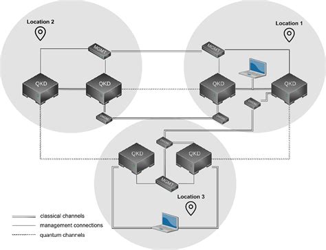 Figure 3 From Quantum Resistant End To End Secure Messaging And Email Communication Semantic