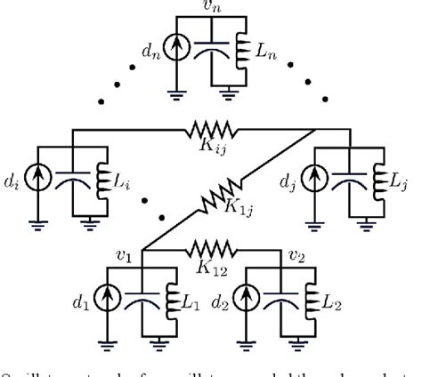 Figure 1 From Design Of Optimal Sparse Interconnection Graphs For