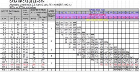 DATA OF CABLE LENGTH BERBAGI ILMU TEKNIK