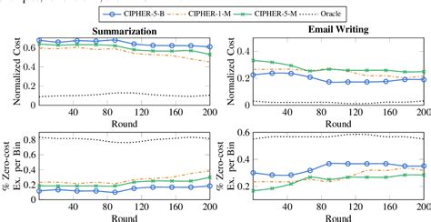 Figure 1 From Aligning Llm Agents By Learning Latent Preference From User Edits Semantic Scholar