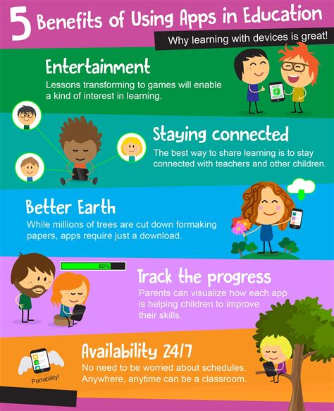 Educational Apps Development Katasis Company