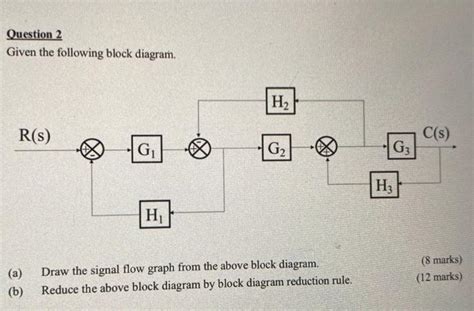 solved question 2 given the following block diagram a