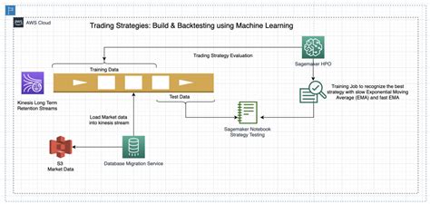 Storage AWS Big Data Blog Storage AWS Big Data Blog