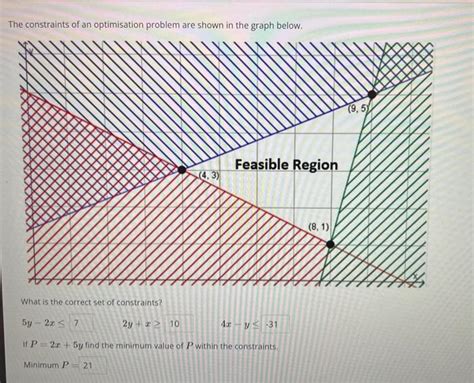 Solved The Constraints Of An Optimisation Problem Are Shown