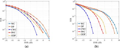 Figure 1 From Orthogonal Waveform Design For Radar Embedded Communications Semantic Scholar