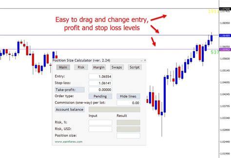 How To Use A Lot Size Calculator In Mt4 And Mt5 Calculator Lot Trend Trading