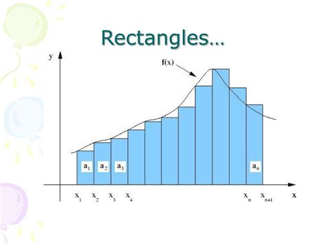 Ppt Fundamental Theorem Of Calculus Powerpoint Presentation Free Download Id 6798713