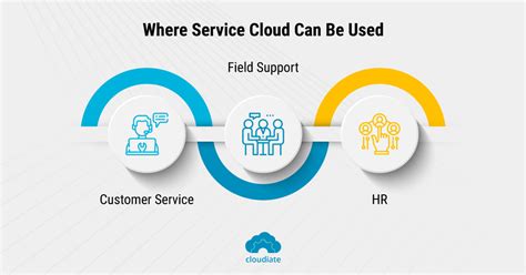 What Is Salesforce Services Cloud And How Can Businesses Use It Cloudiate