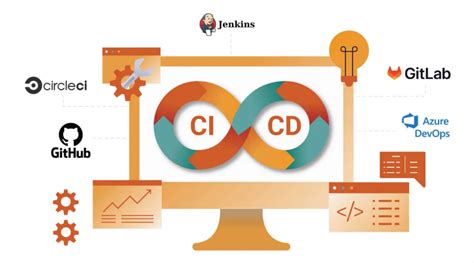 Devops And Cicd Complete Guide To Better Software Delivery