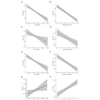 The Plotting Of Multiple Regression Linear Model Of Semen And Download Scientific Diagram