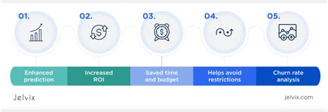 Customer Propensity Model Clients Behavior Prediction
