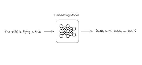 vinay chaudhari on linkedin ai machinelearning deeplearning datascience techtrends