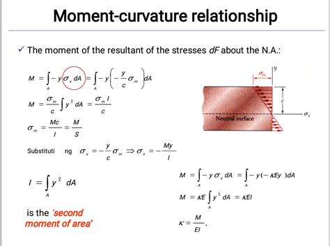 Moment Curvature Relationship