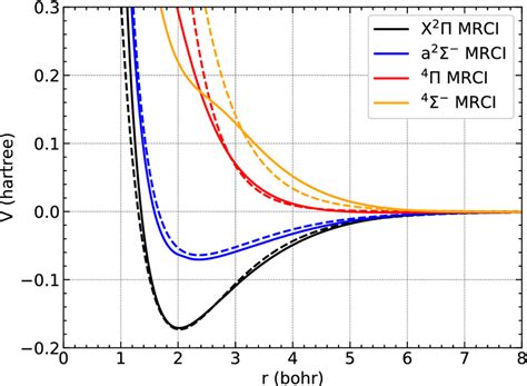 The Mrci Pecs For The H N Documentclass[12pt]{minimal} Download Scientific Diagram