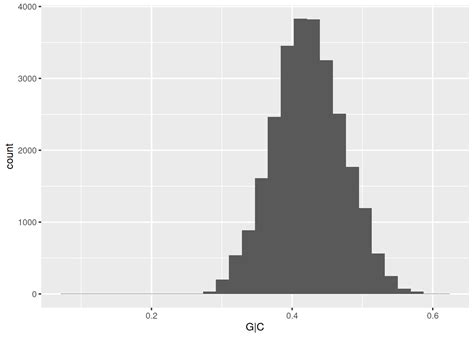Chapter 4 Manipulating Sequences With Biostrings Bioinformatics