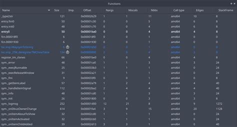 Disassembly Reverse Engineer So File From Android App With Radare2