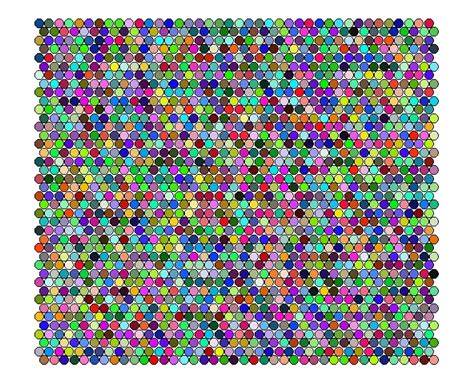 Tutorial On Self Organizing Maps In R Blockgeni