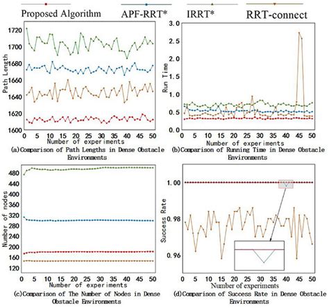 Rapidly‐exploring Random Tree Algorithm Based On Environmental Fuzzy Controller Chen 2025