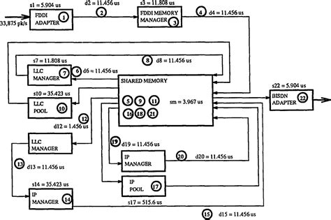 figure 2 1 from design of a multiprocessor high bandwidth communication gateway based on a