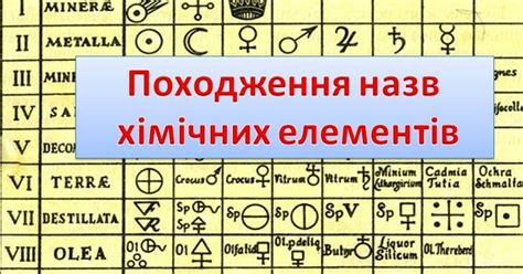 Презентація з хімії Походження назв хімічних елементів Презентація Хімія