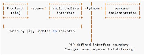 Python的setuptools详解【3】打包wheel并提交给pypisetuptools Wheel Csdn博客