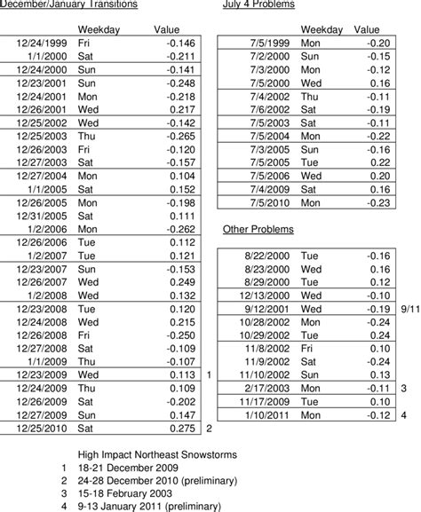 Eq00 Large Residuals Eq00 Residuals Greater Than 01 In Absolute Value