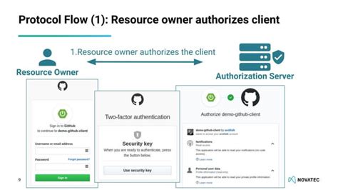 Allthetalksonline 2020 Basics Of Oauth 20 And Openid Connect Ppt
