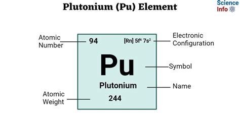 Uses Of Plutonium The Element At Arthur Haskell Blog
