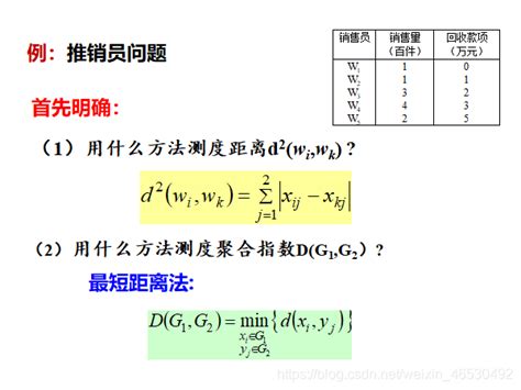 系统聚类算法并绘制谱系图画出谱系聚类图并分析每类住房的特点你会建议李磊选择哪类 Csdn博客