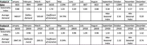 Solved For An Item The Embedded Excel Spreadsheet Contains Chegg Com
