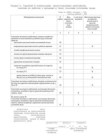 Форма 1 Т Условия Труда Бланк Librarydrug