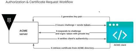 Mahmoud Rabie On Linkedin For Cloud Architects For Solutions Architects…
